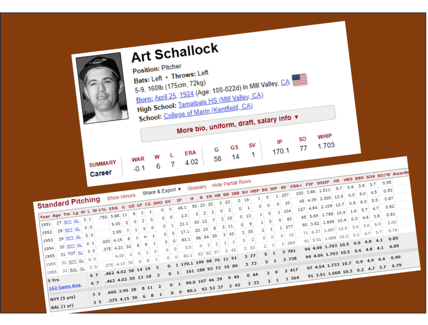 He Played With Joe DiMaggio And Mickey Mantle: Oldest Living Major ...